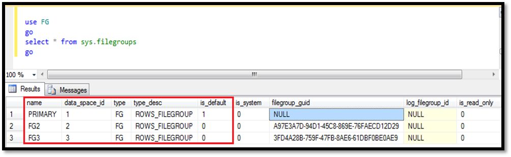 Sql Server Storage Basics Database Filegroups Sql Dba School